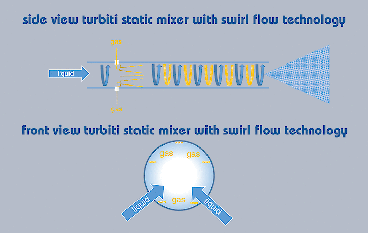 acniti | Turbiti nanobubble mixer
